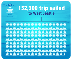 WSEA Trips – Metro Matters